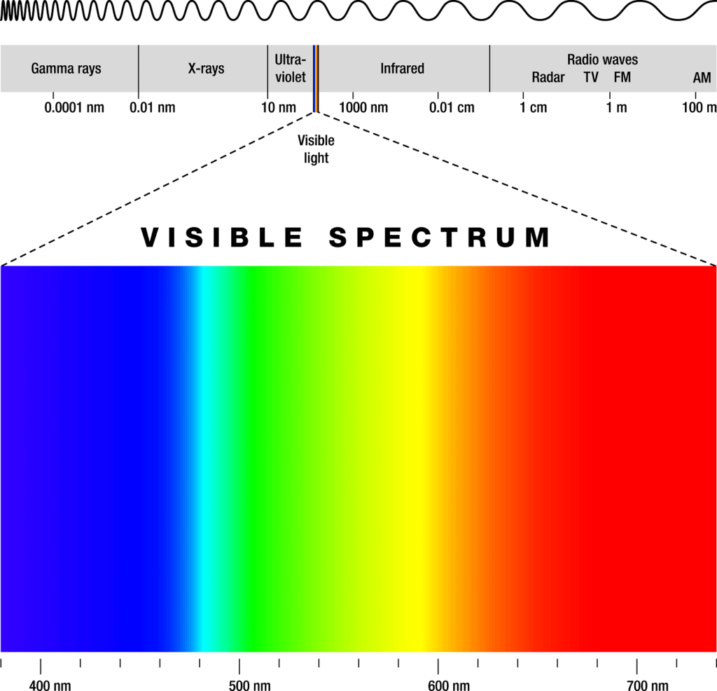 How to Understand Color in Feng Shui | Tranquil Flow in NC